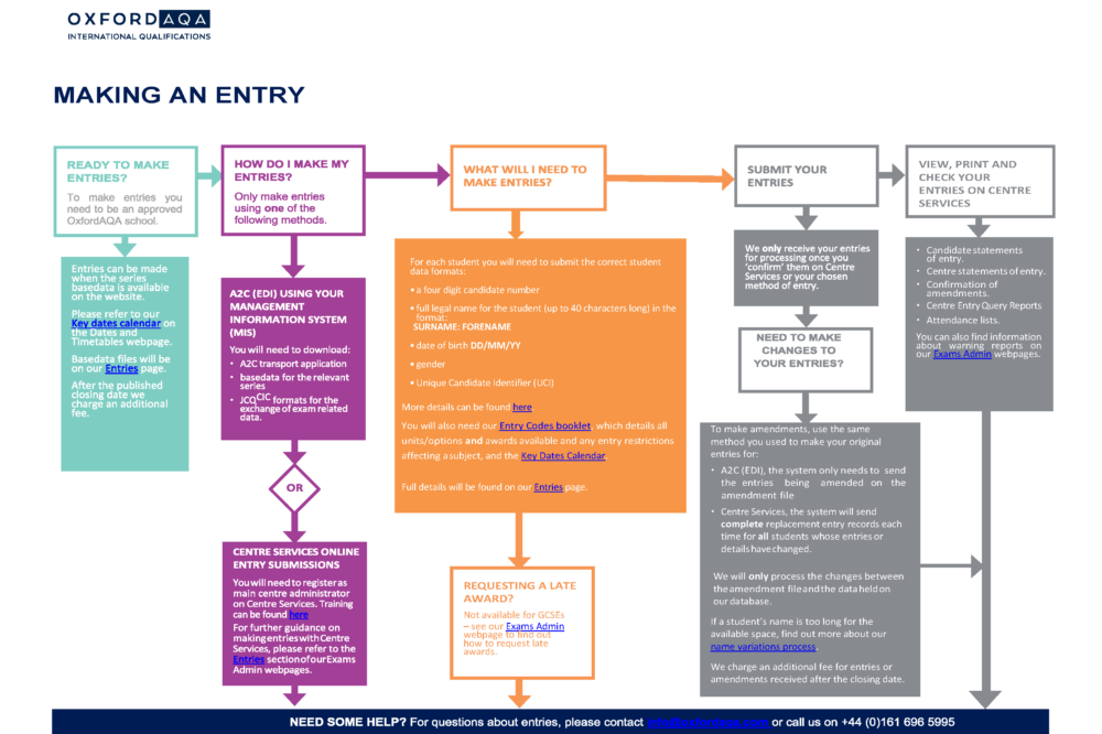 Top tips: how to get exam entries right first time | OxfordAQA ...
