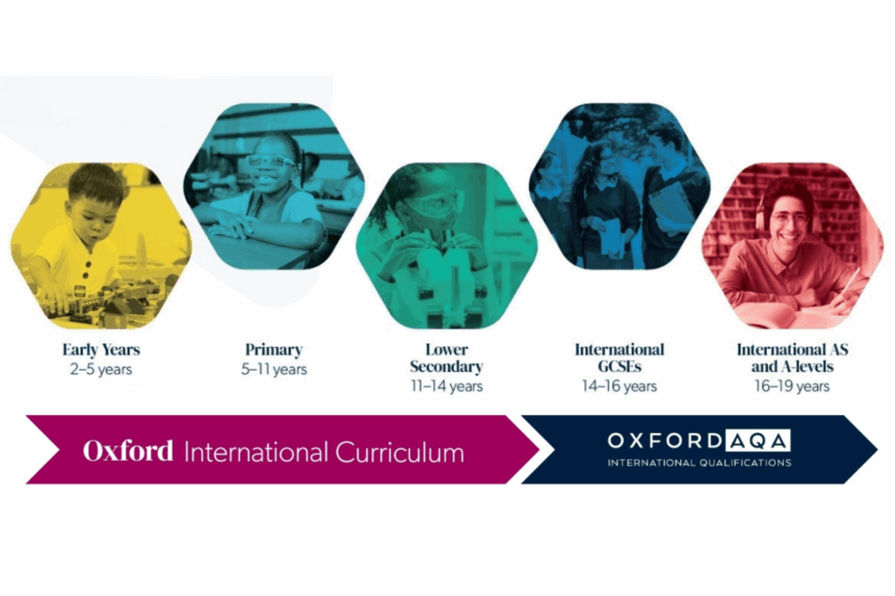 Oxford International Programme | OxfordAQA International Qualifications